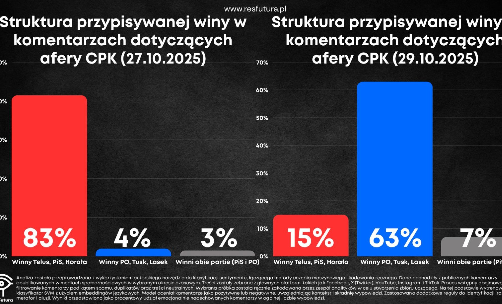 Kto odpowiada za tzw. aferę CPK? Nastąpiła zaskakująca zmiana ocen